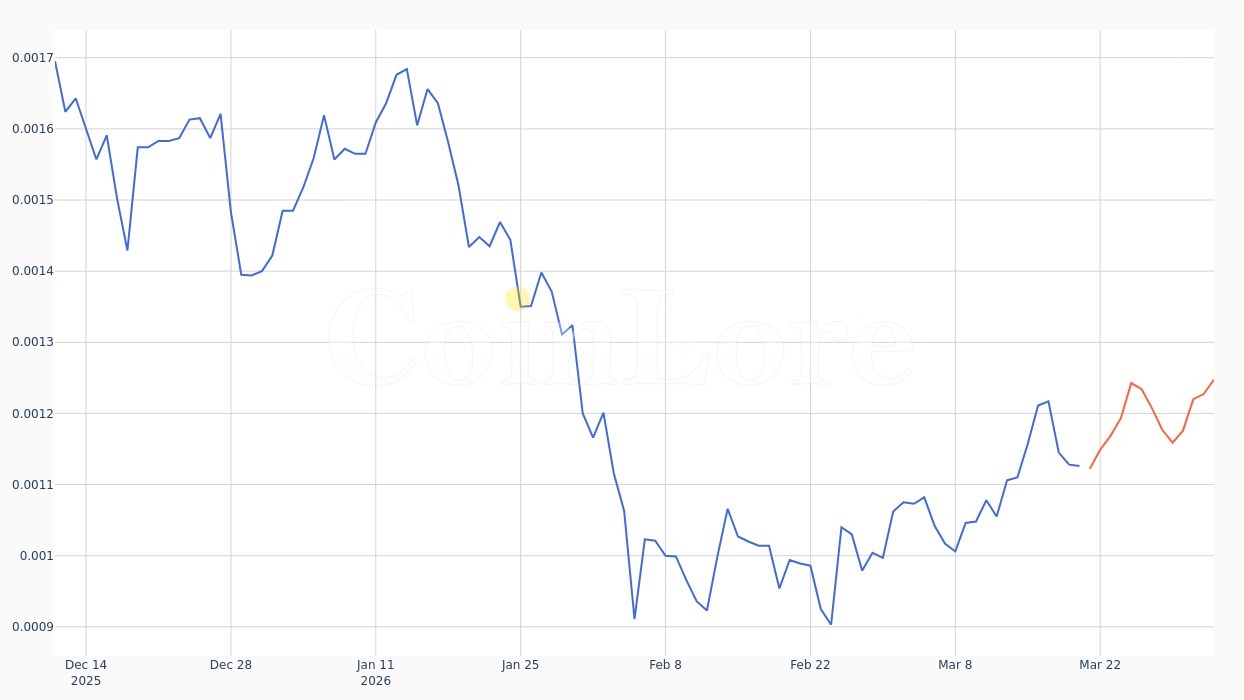 Stool Prisondente краткосрочный прогноз курса