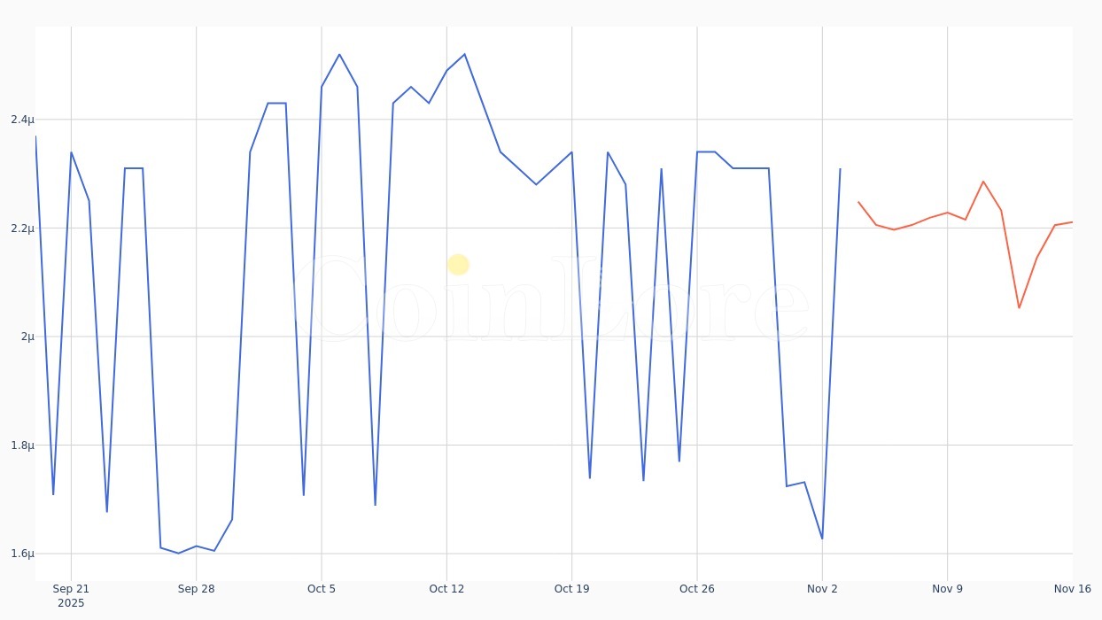 Storiqa short-term price prediction