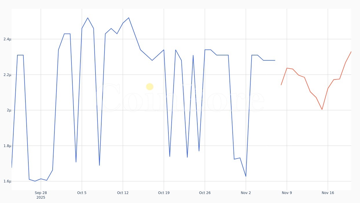 Storiqa short-term price prediction