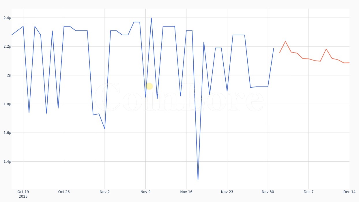 Storiqa short-term price prediction
