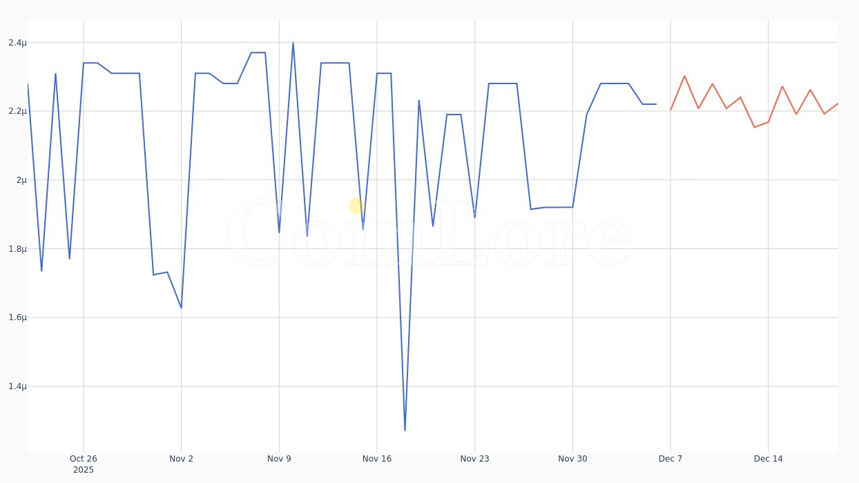 Storiqa short-term price prediction