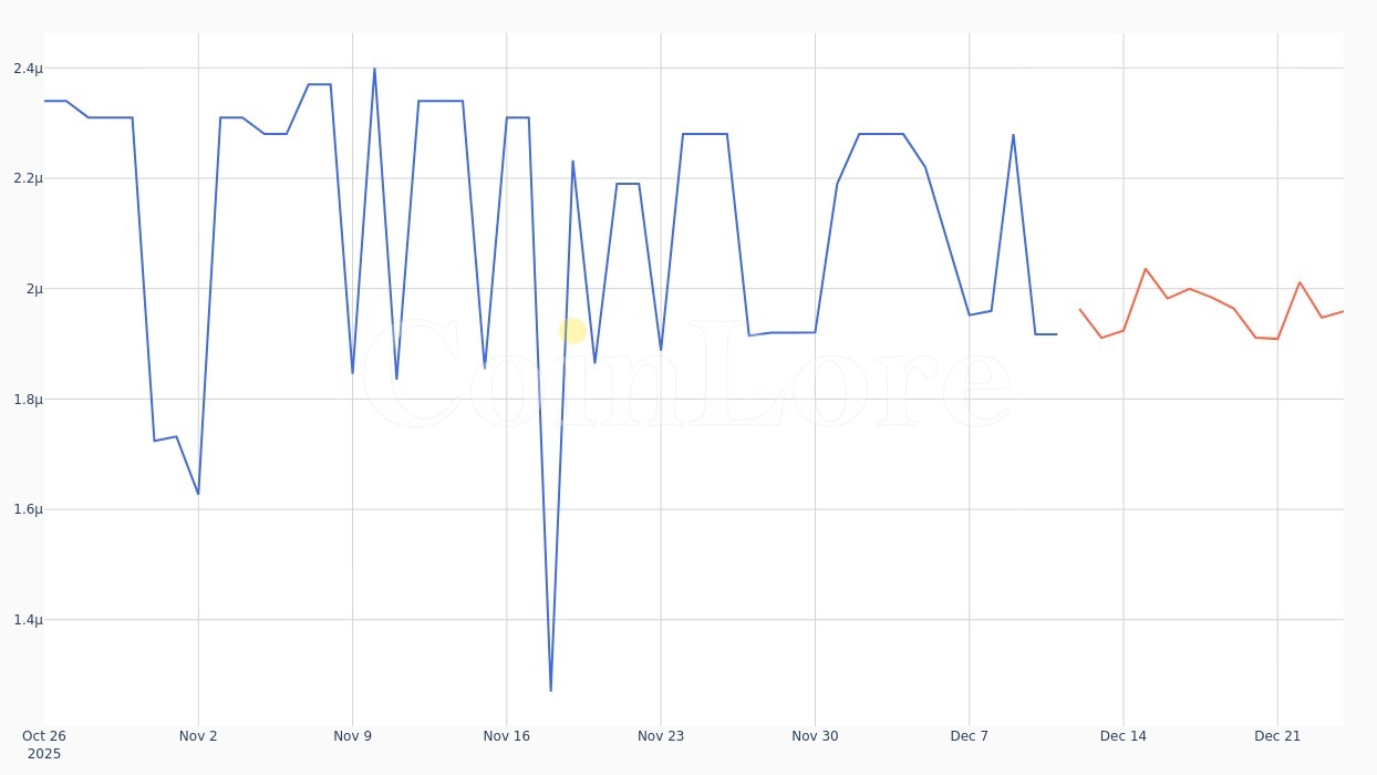 Storiqa short-term price prediction