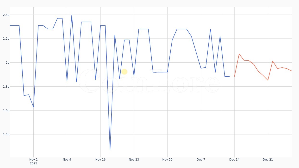 Storiqa short-term price prediction