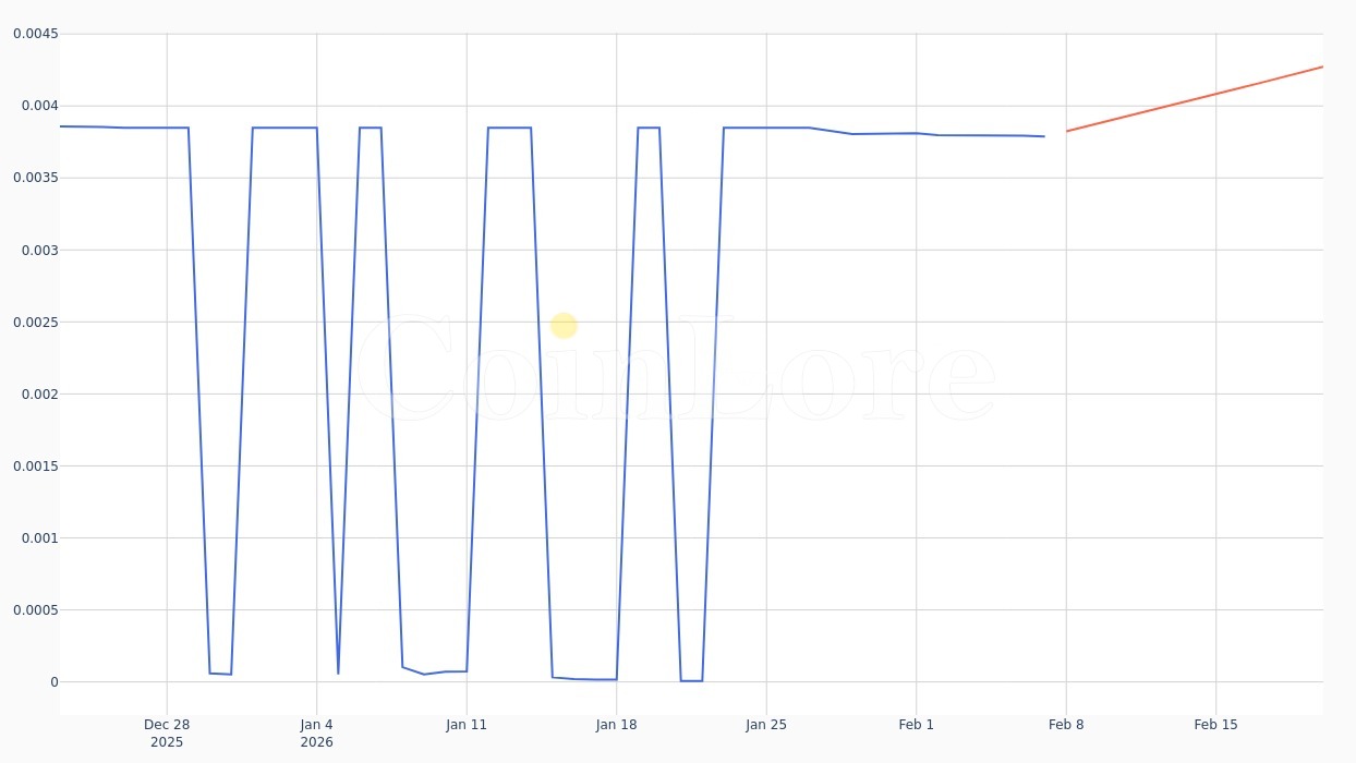 Predicción del precio a corto plazo de StormX