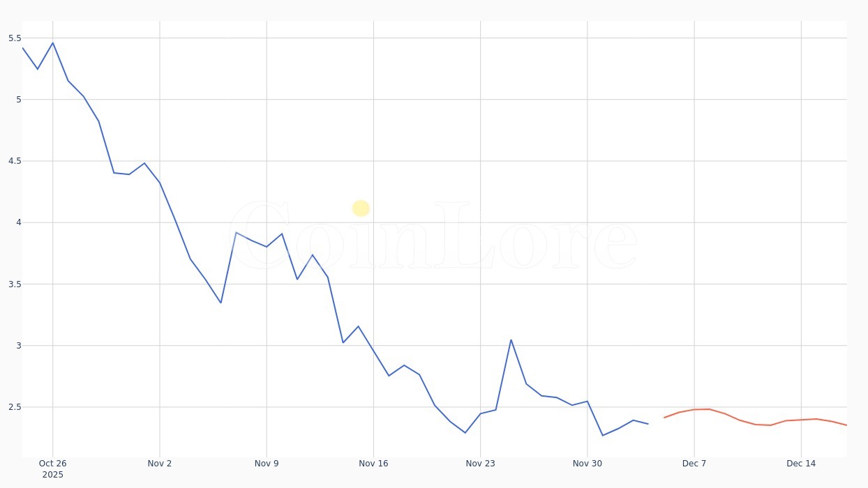 Story краткосрочный прогноз курса