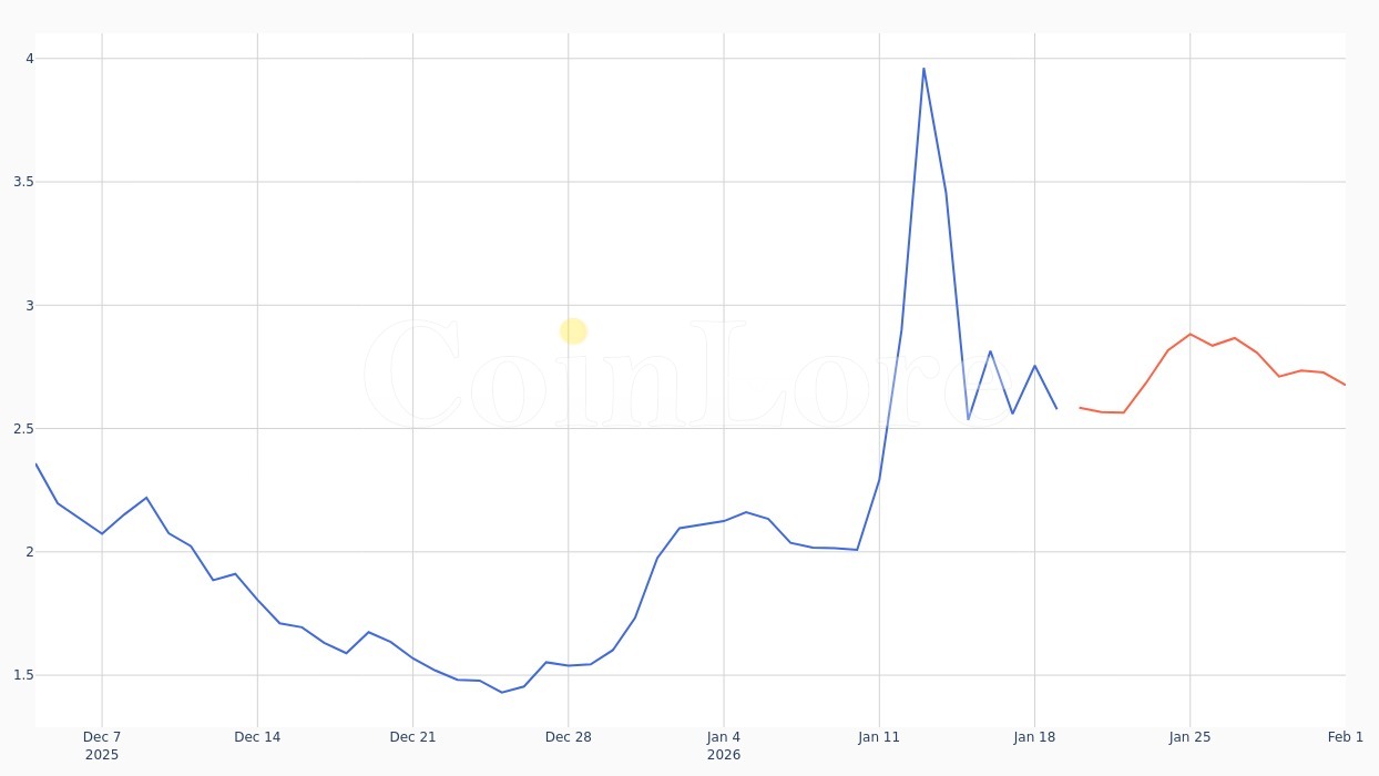 Story краткосрочный прогноз курса