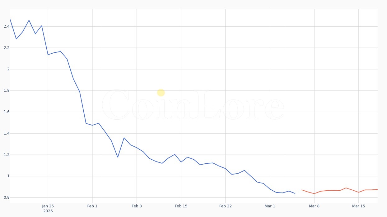 Story краткосрочный прогноз курса
