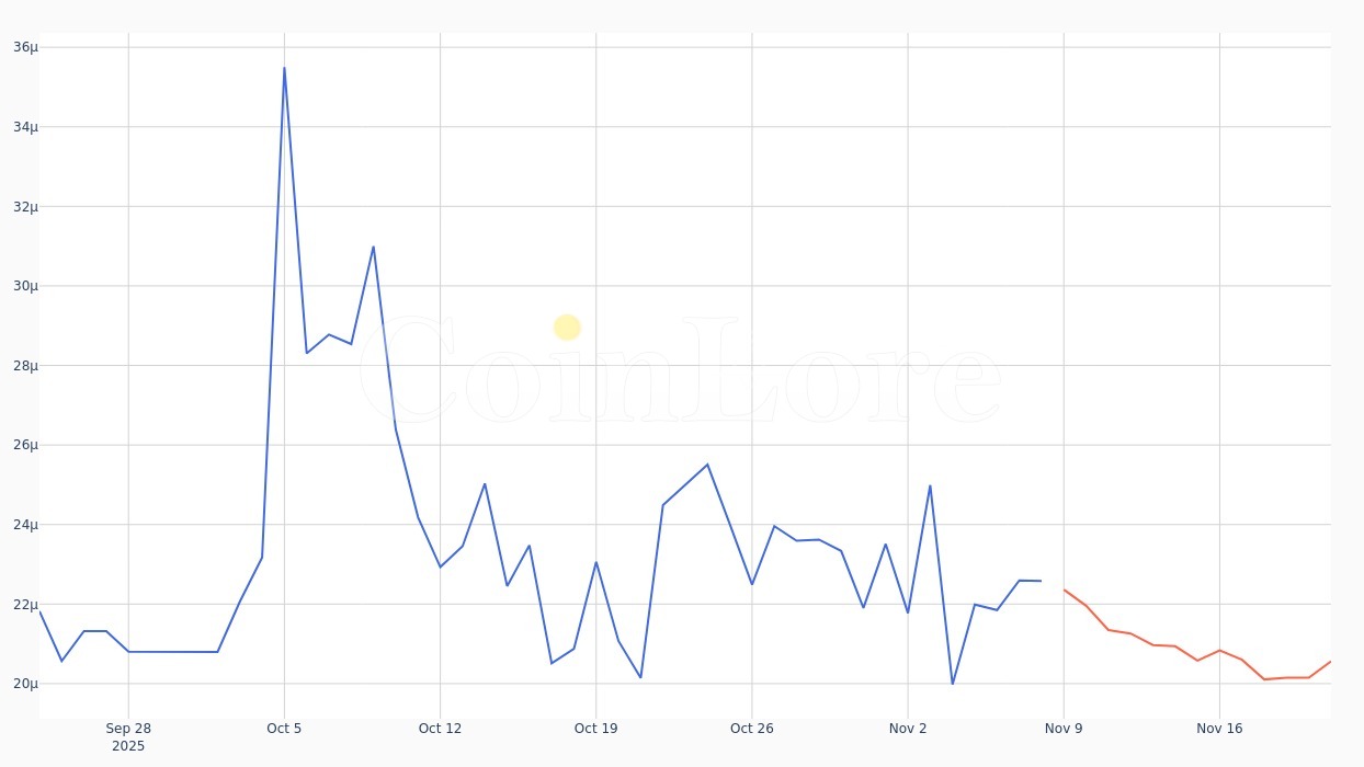 Story short-term price prediction