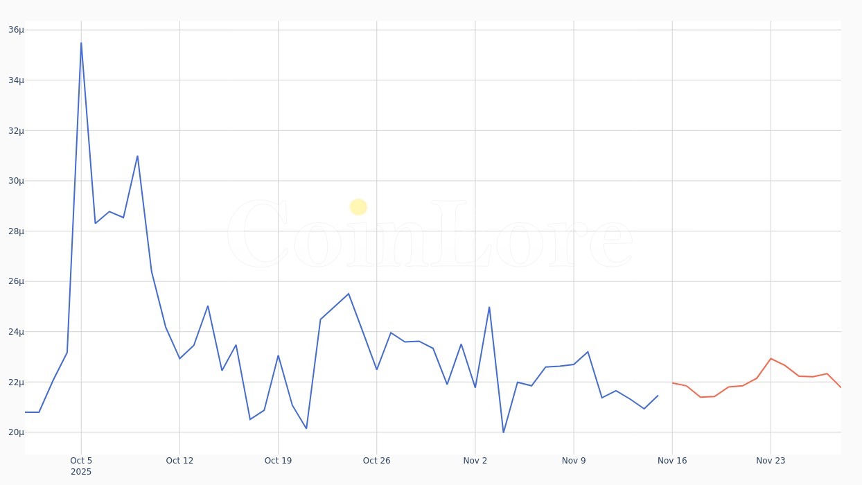 Story short-term price prediction