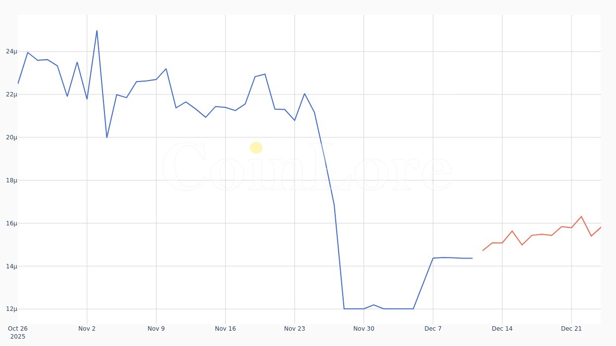 Story short-term price prediction