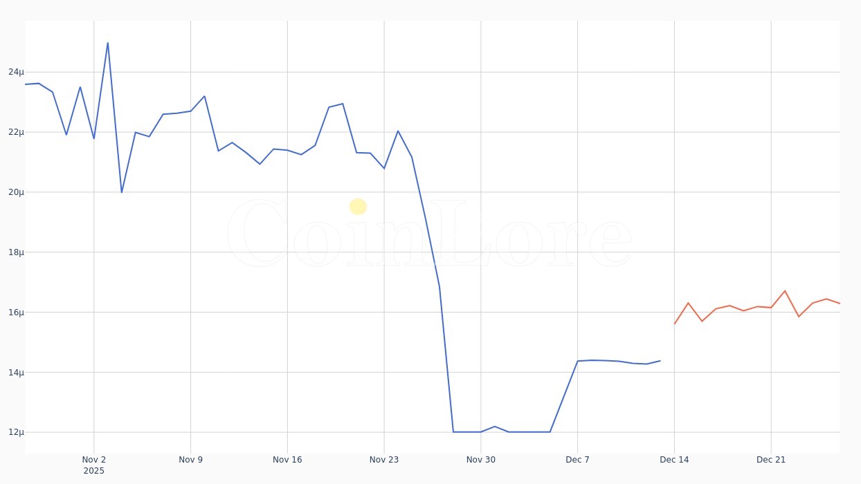 Story short-term price prediction