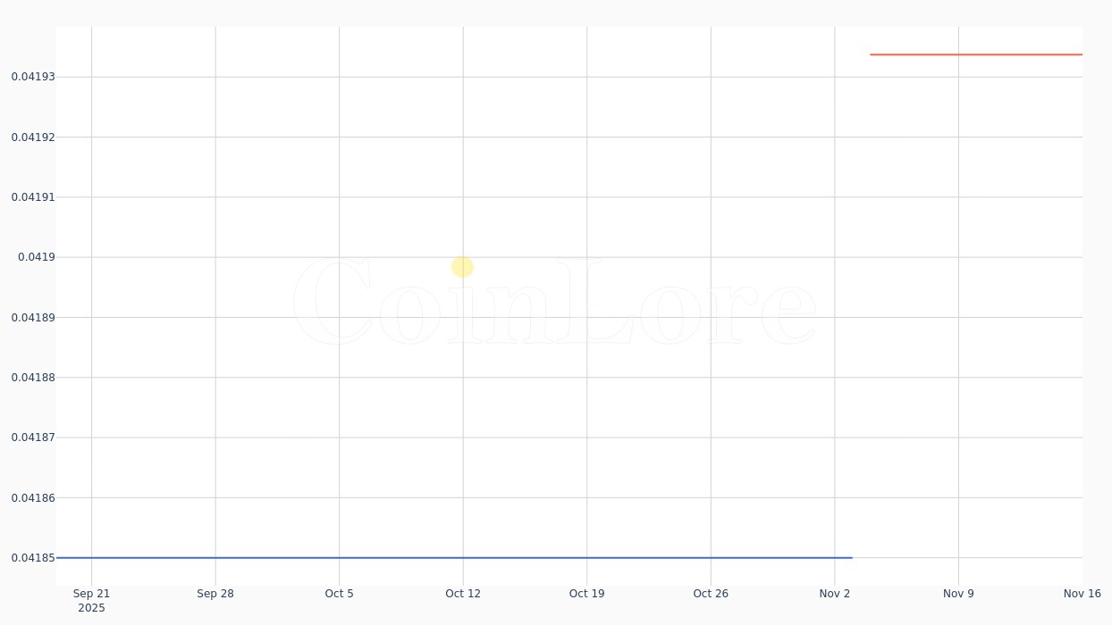 STPT short-term price prediction