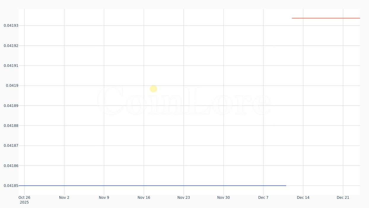 Predicción del precio a corto plazo de STPT