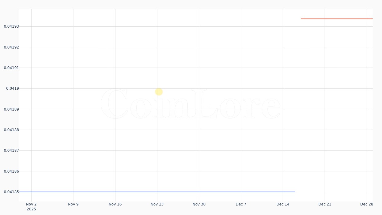 STPT краткосрочный прогноз курса