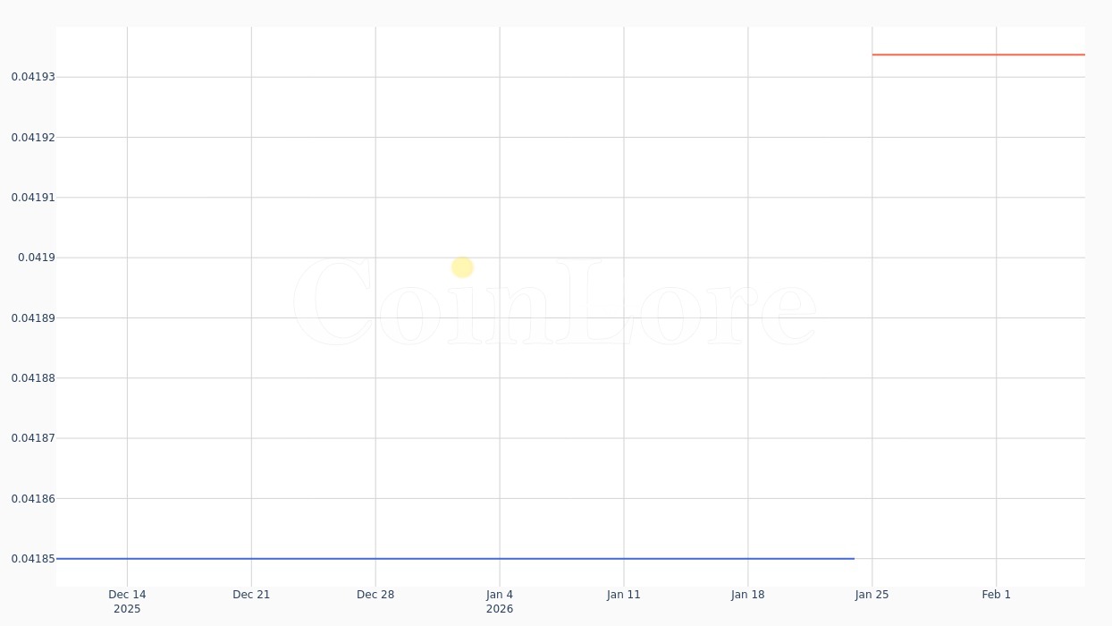 STPT kısa vadeli fiyat tahmini