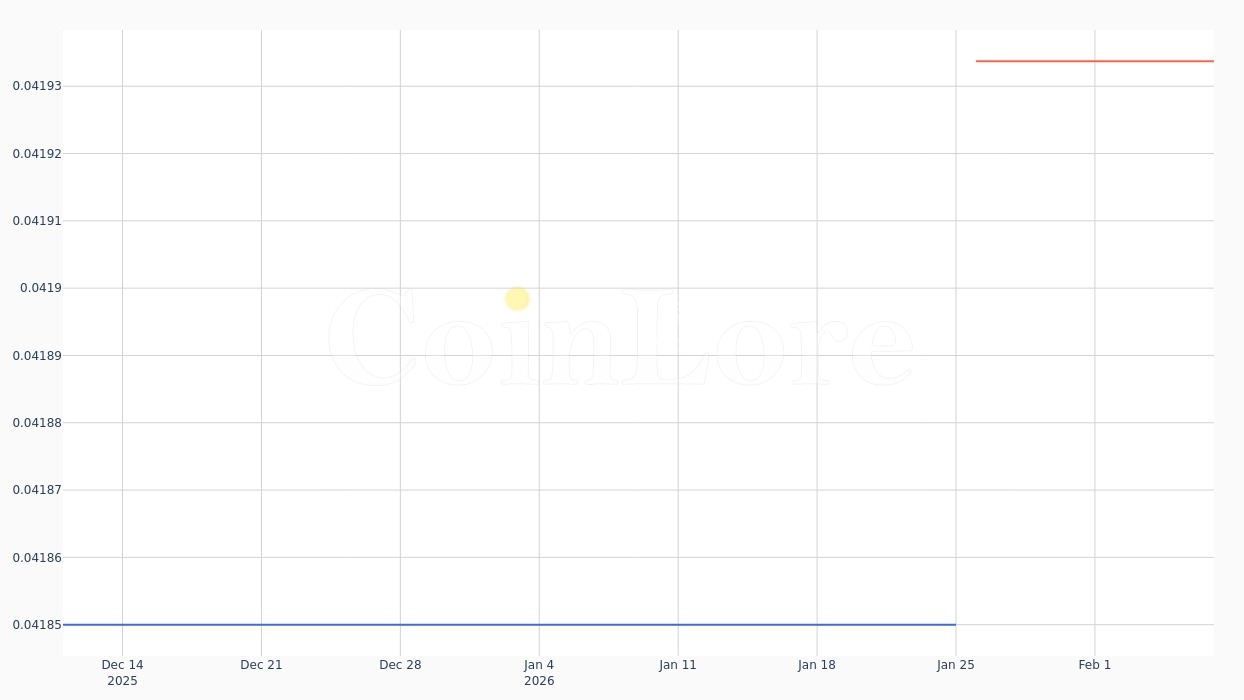 Predicción del precio a corto plazo de STPT