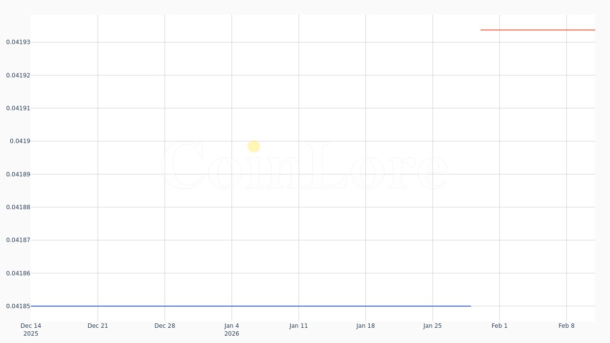 STPT краткосрочный прогноз курса