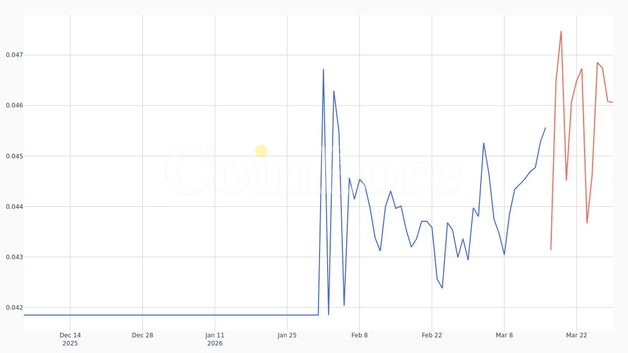 STPT краткосрочный прогноз курса
