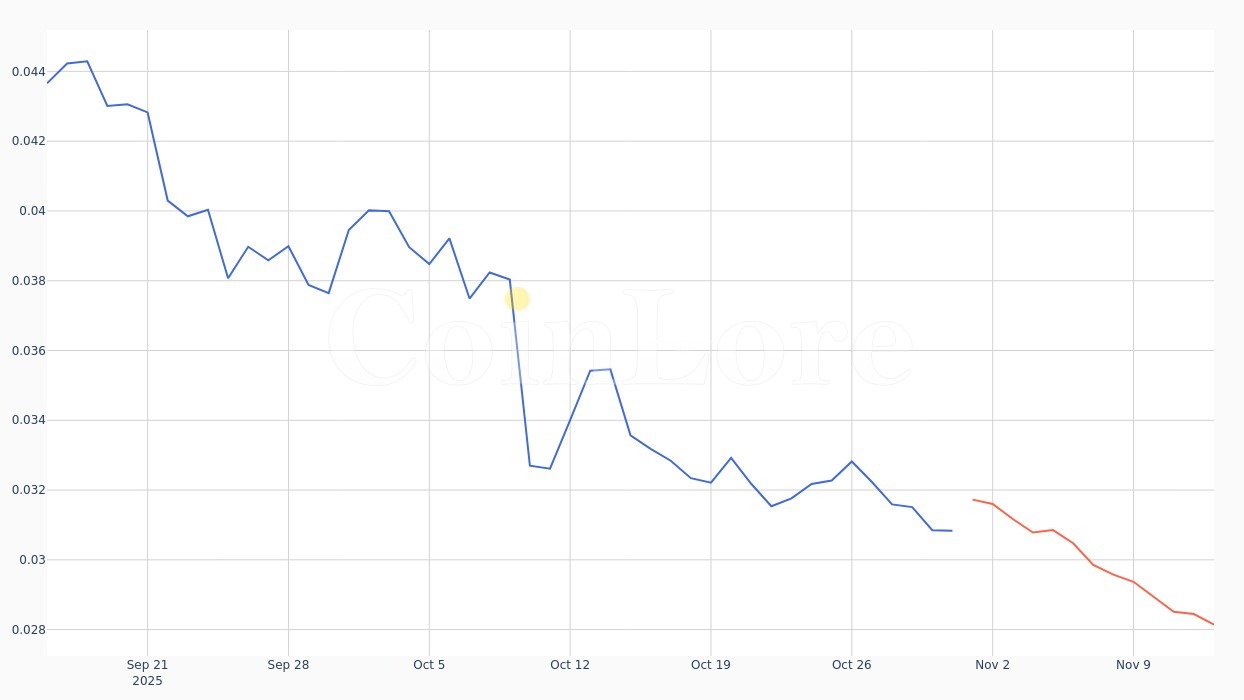Stratis [New] kurzfristige Kurs prognose
