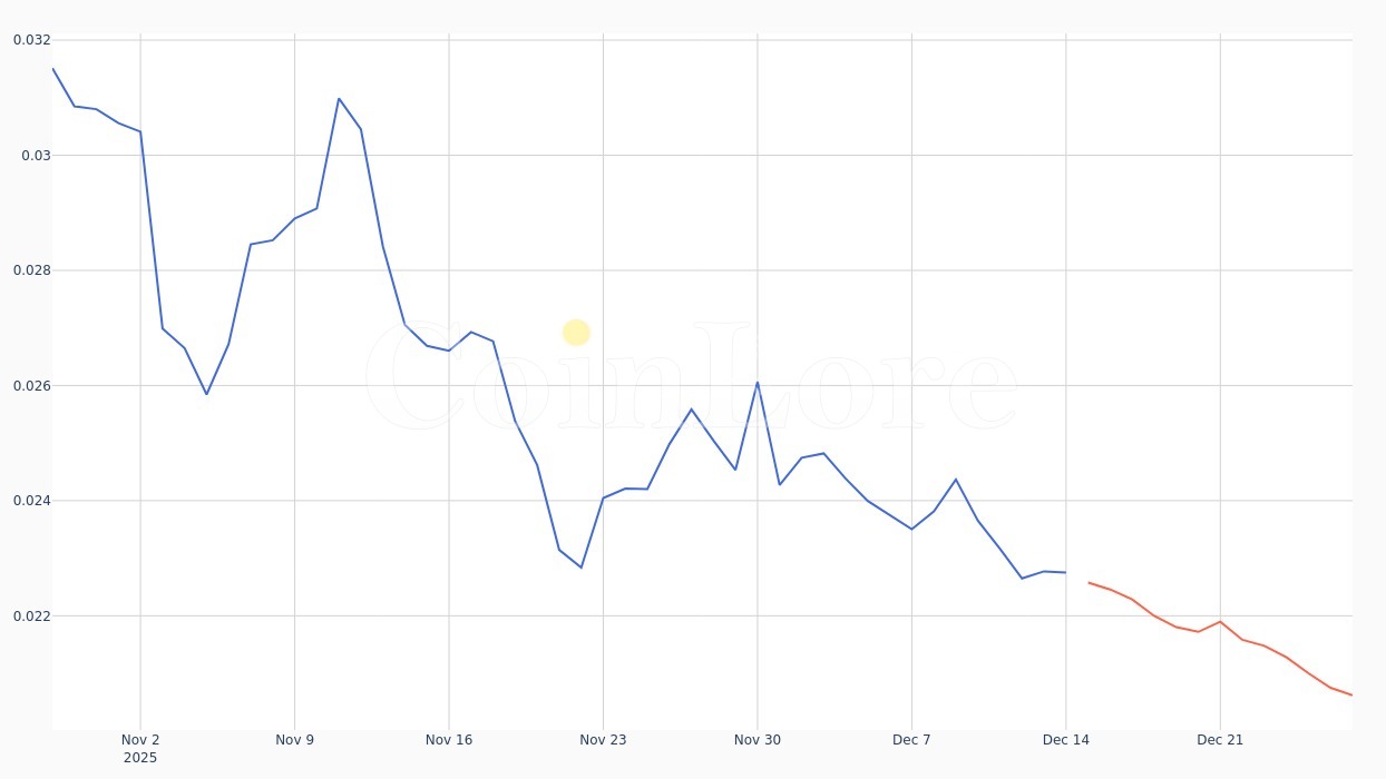 Stratis [New] short-term price prediction
