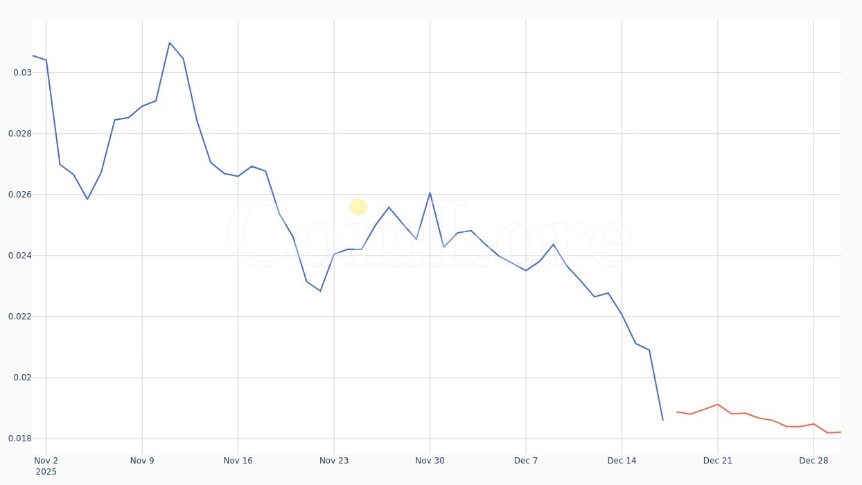 Predicción del precio a corto plazo de Stratis [New]