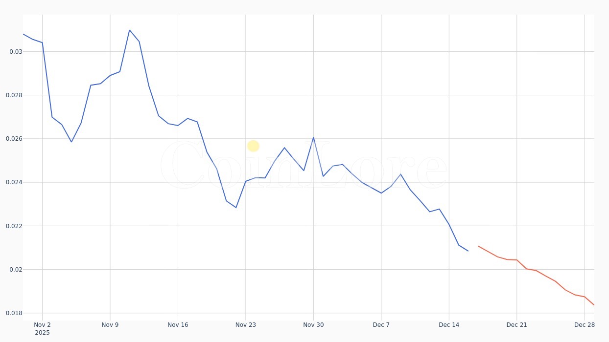Stratis [New] краткосрочный прогноз курса