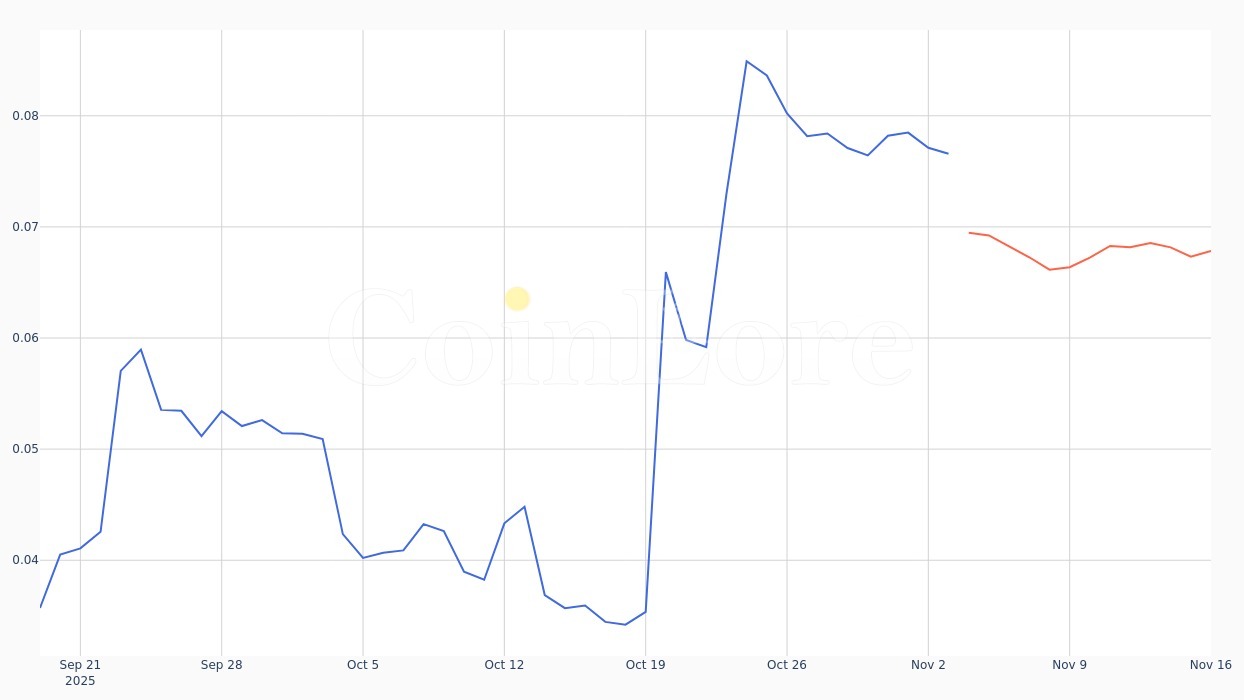 Stratos краткосрочный прогноз курса