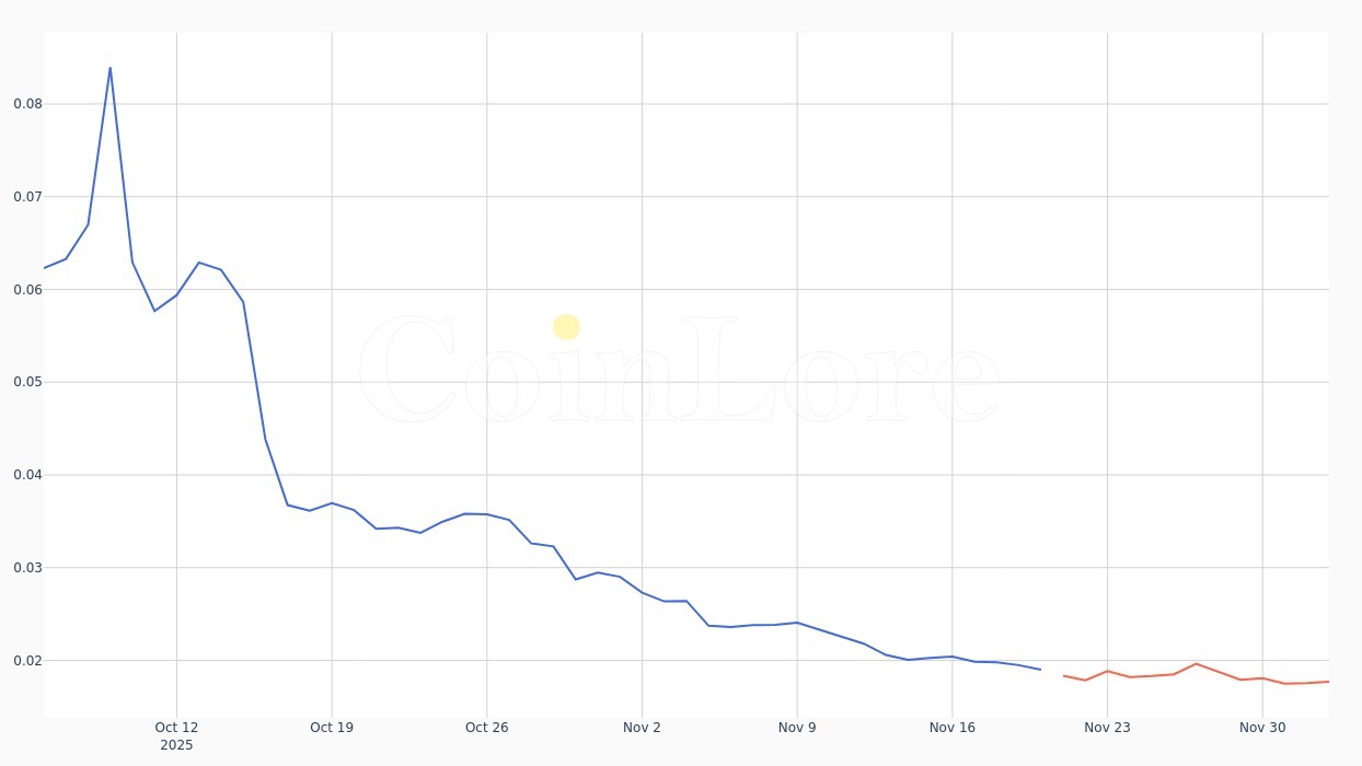 Streamflow short-term price prediction