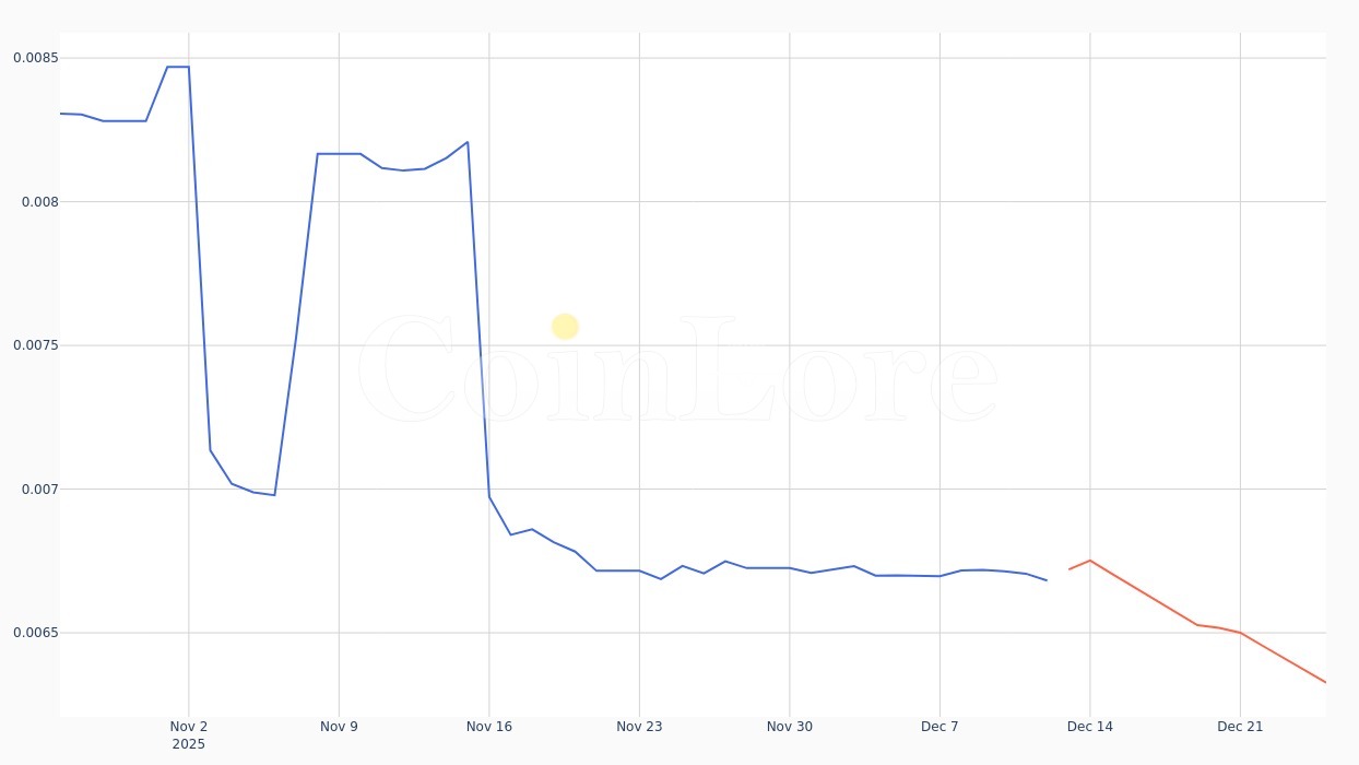 Streamr DATAcoin short-term price prediction