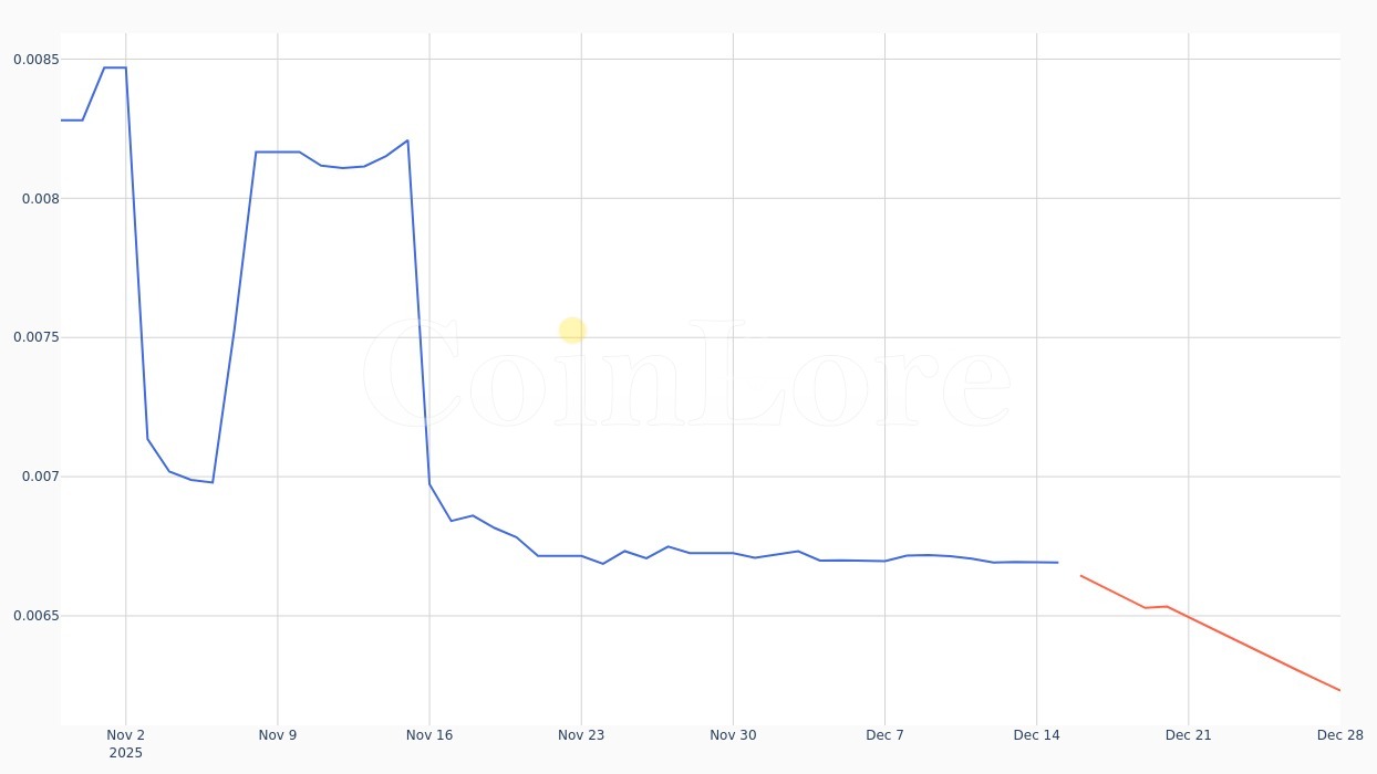 Streamr DATAcoin short-term price prediction