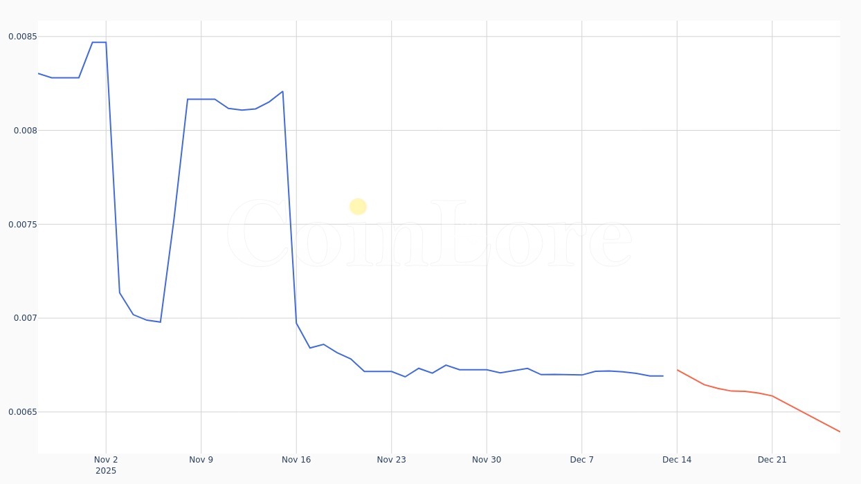 Streamr DATAcoin short-term price prediction