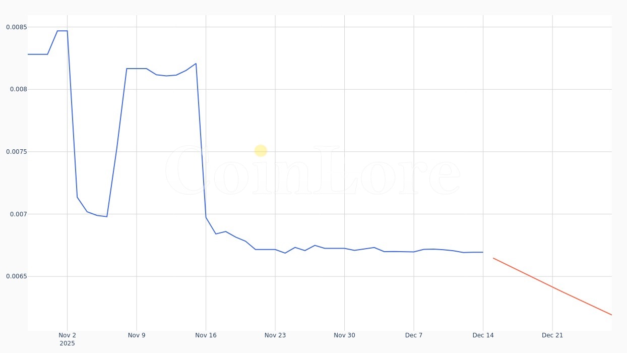 Streamr DATAcoin short-term price prediction