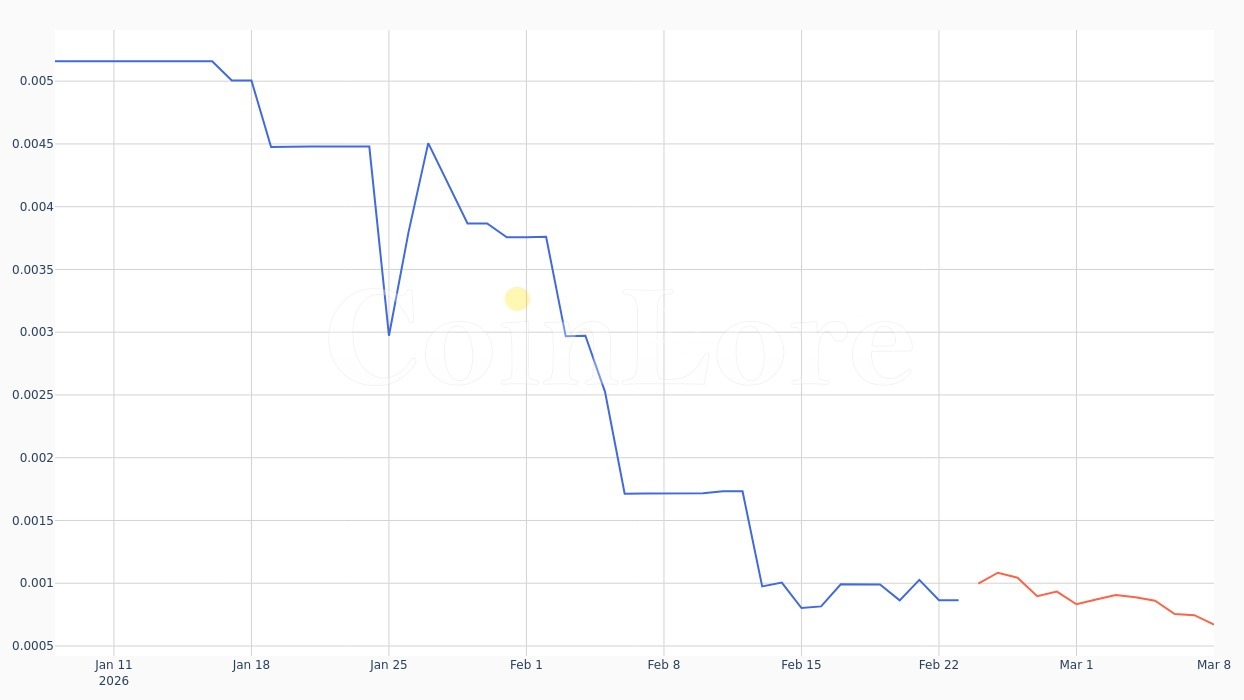 Streamr DATAcoin краткосрочный прогноз курса