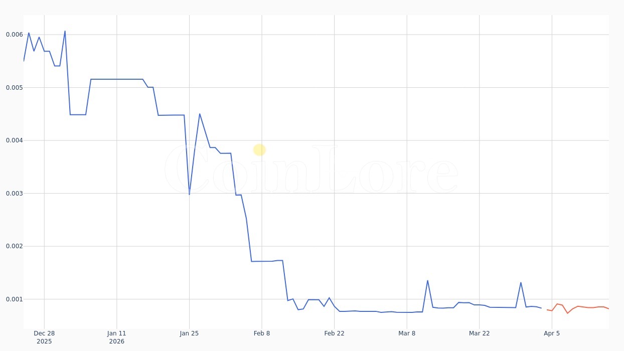 Streamr DATAcoin краткосрочный прогноз курса
