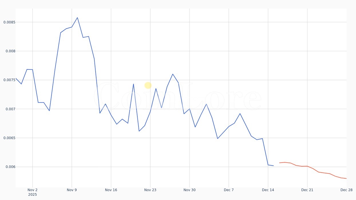 Streamr XDATA краткосрочный прогноз курса