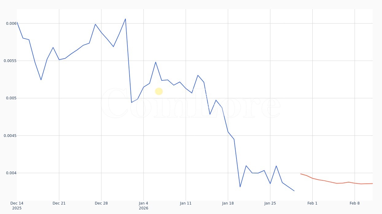 Streamr краткосрочный прогноз курса