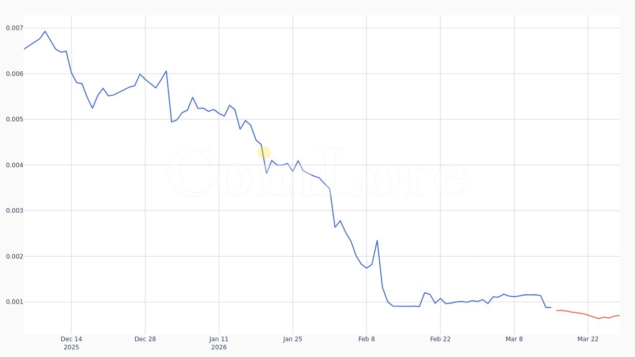 Streamr краткосрочный прогноз курса