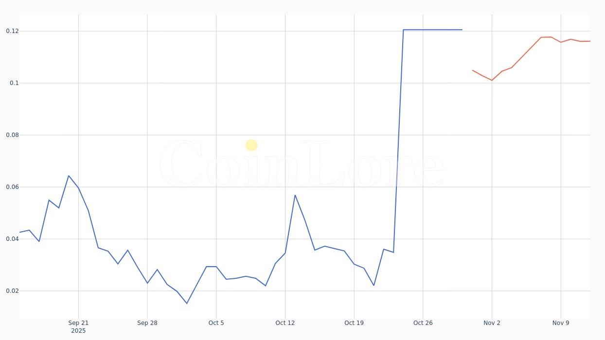 Strike kurzfristige Kurs prognose