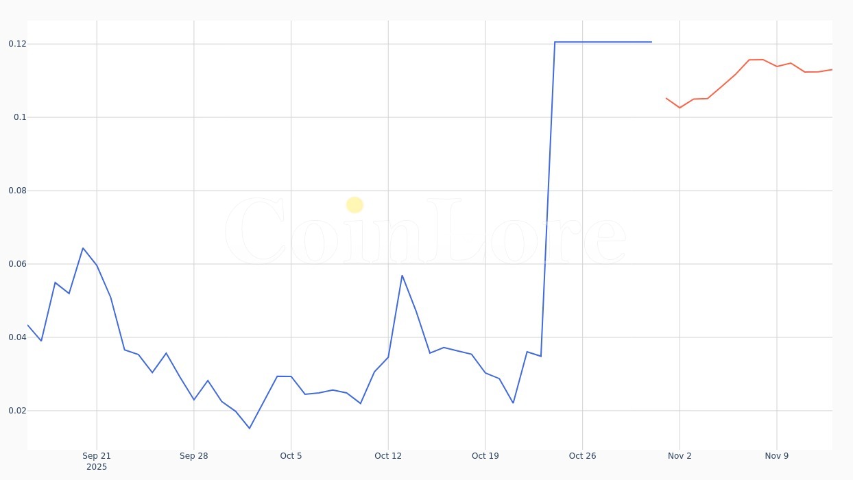 Strike kısa vadeli fiyat tahmini