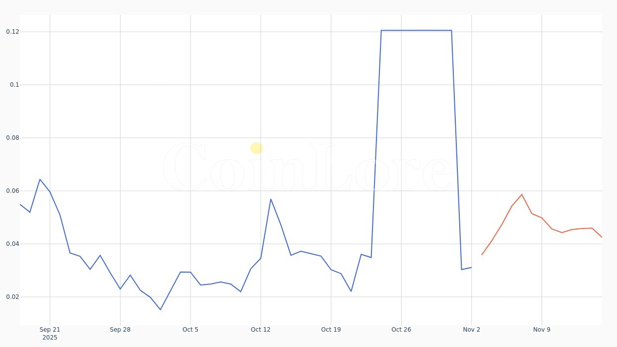 Predicción del precio a corto plazo de Strike