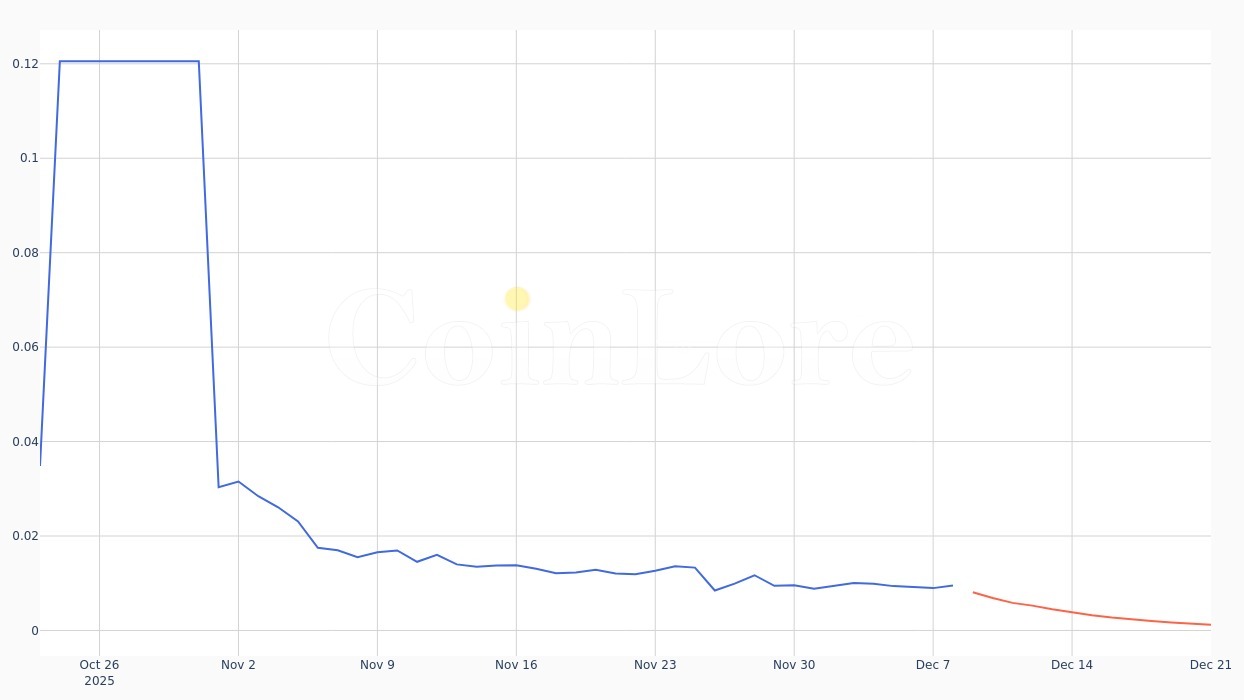 Predicción del precio a corto plazo de Strike