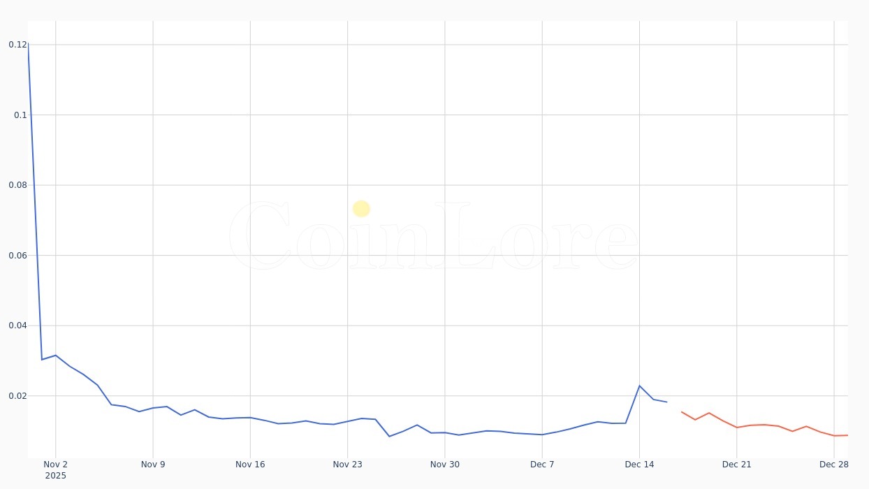 Strike kısa vadeli fiyat tahmini