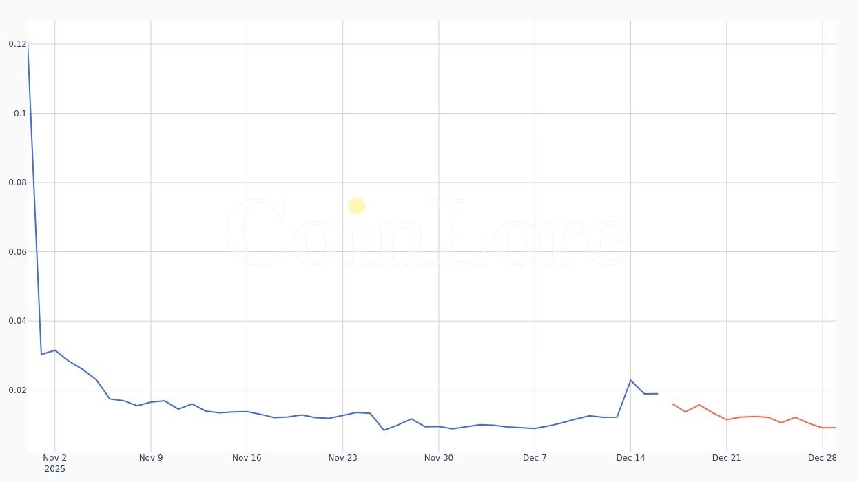 Strike краткосрочный прогноз курса
