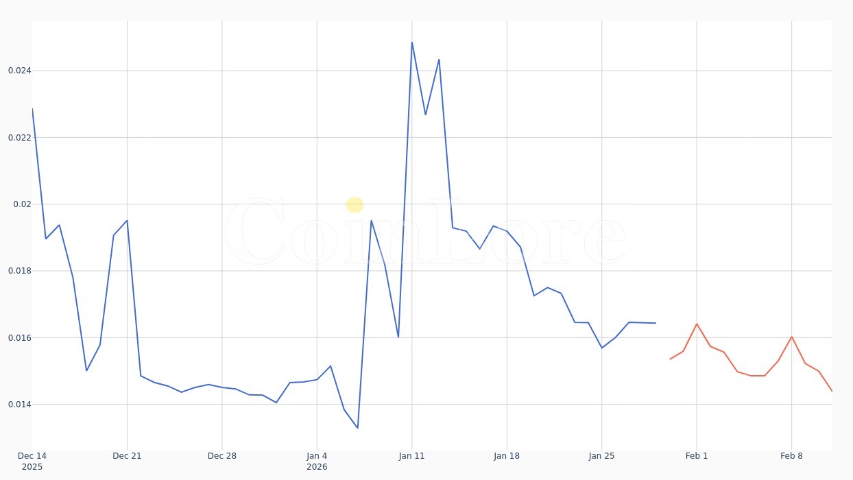 Strike kısa vadeli fiyat tahmini
