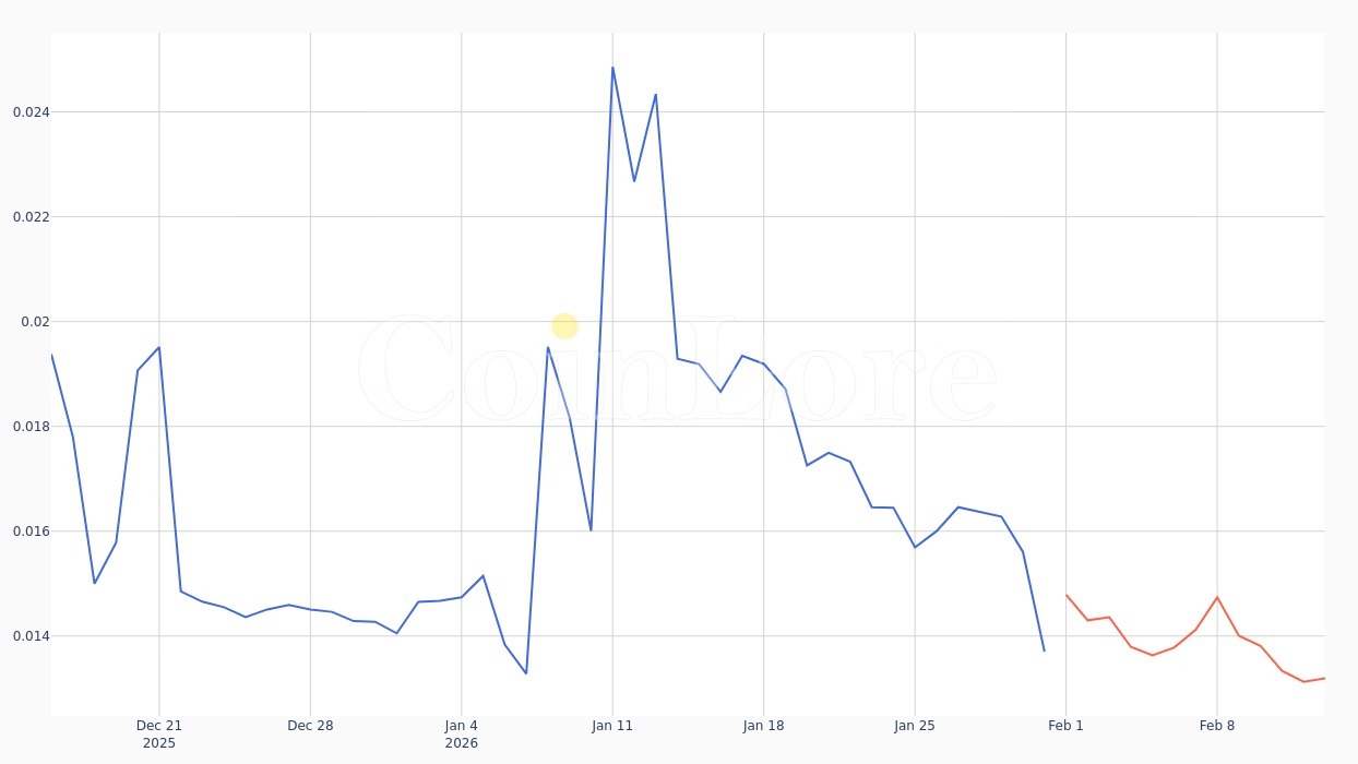 Strike краткосрочный прогноз курса