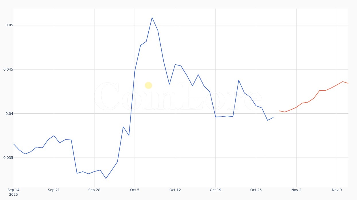 StrikeX краткосрочный прогноз курса