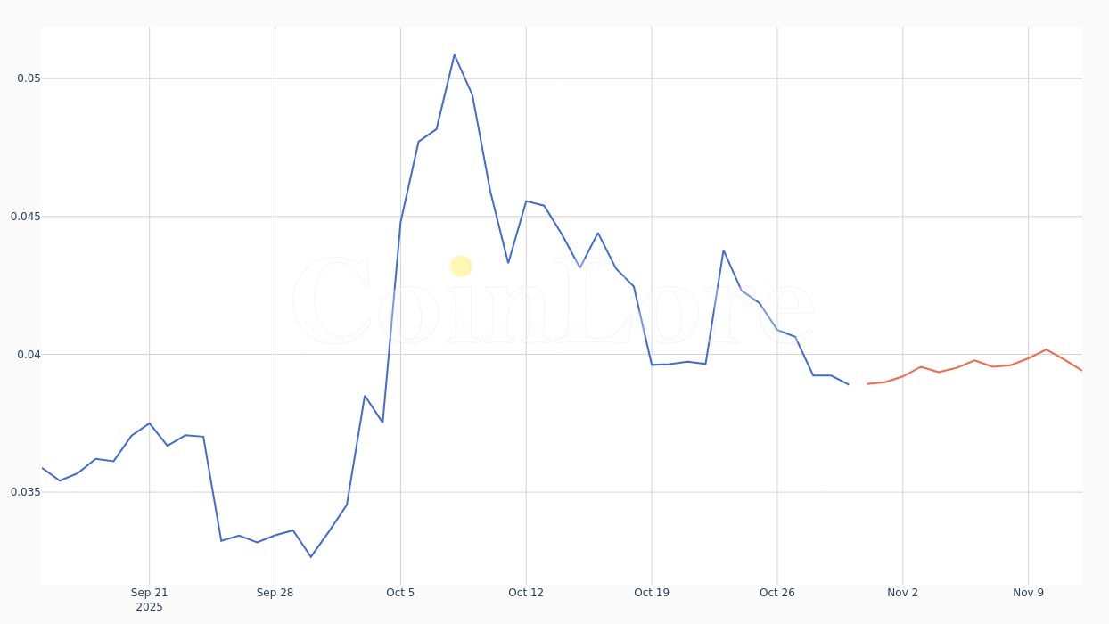 StrikeX kurzfristige Kurs prognose