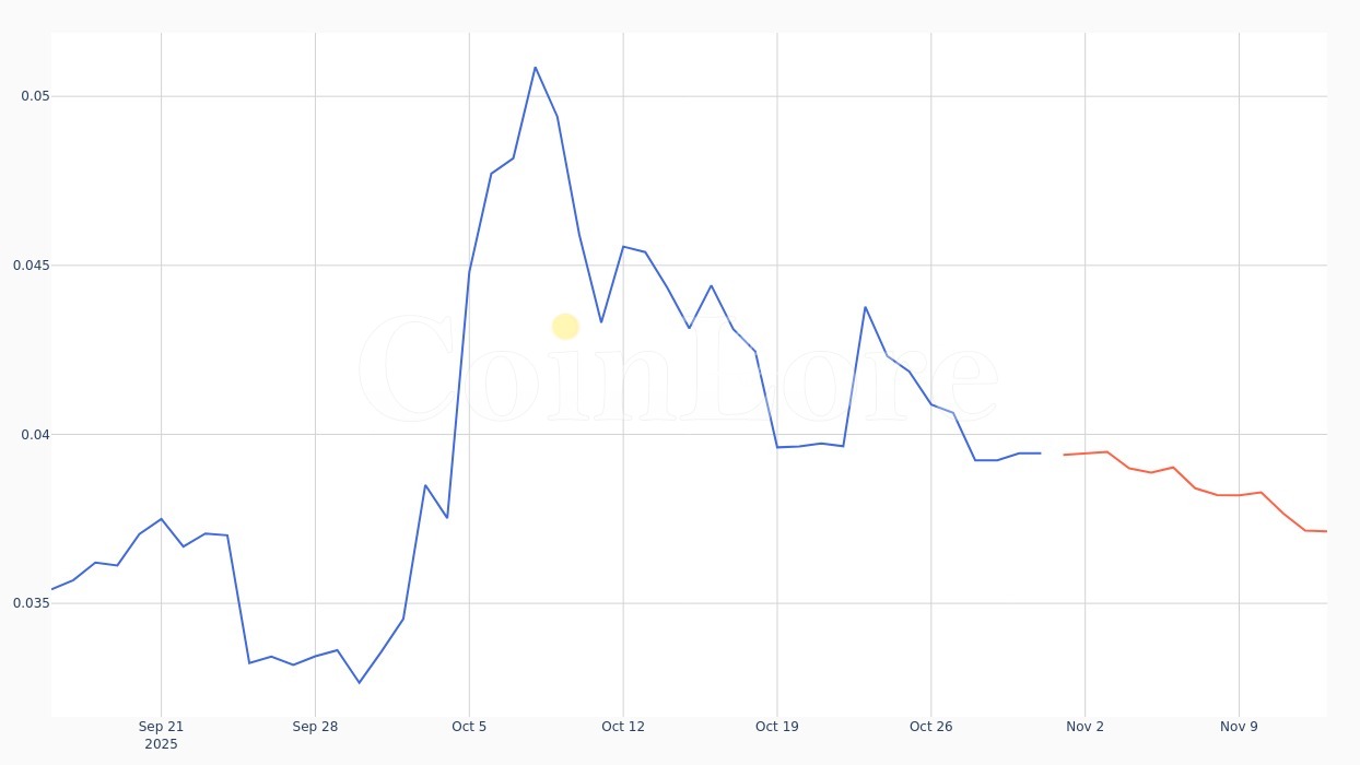 StrikeX kurzfristige Kurs prognose