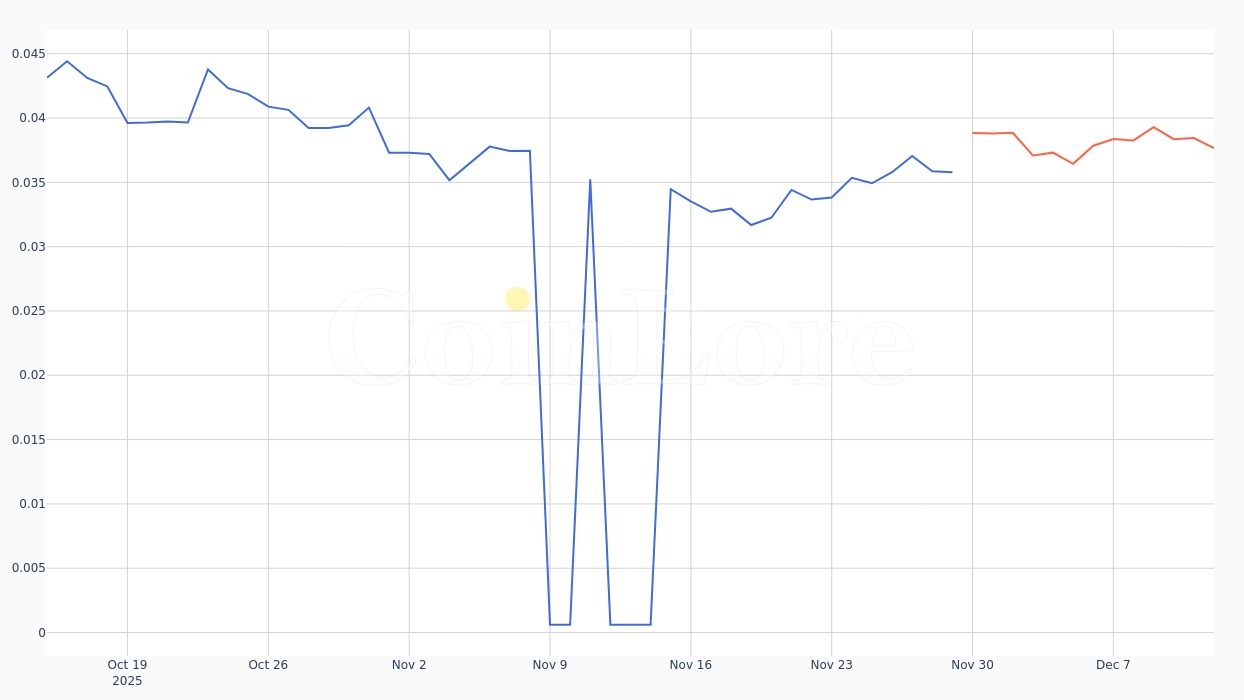 StrikeX short-term price prediction