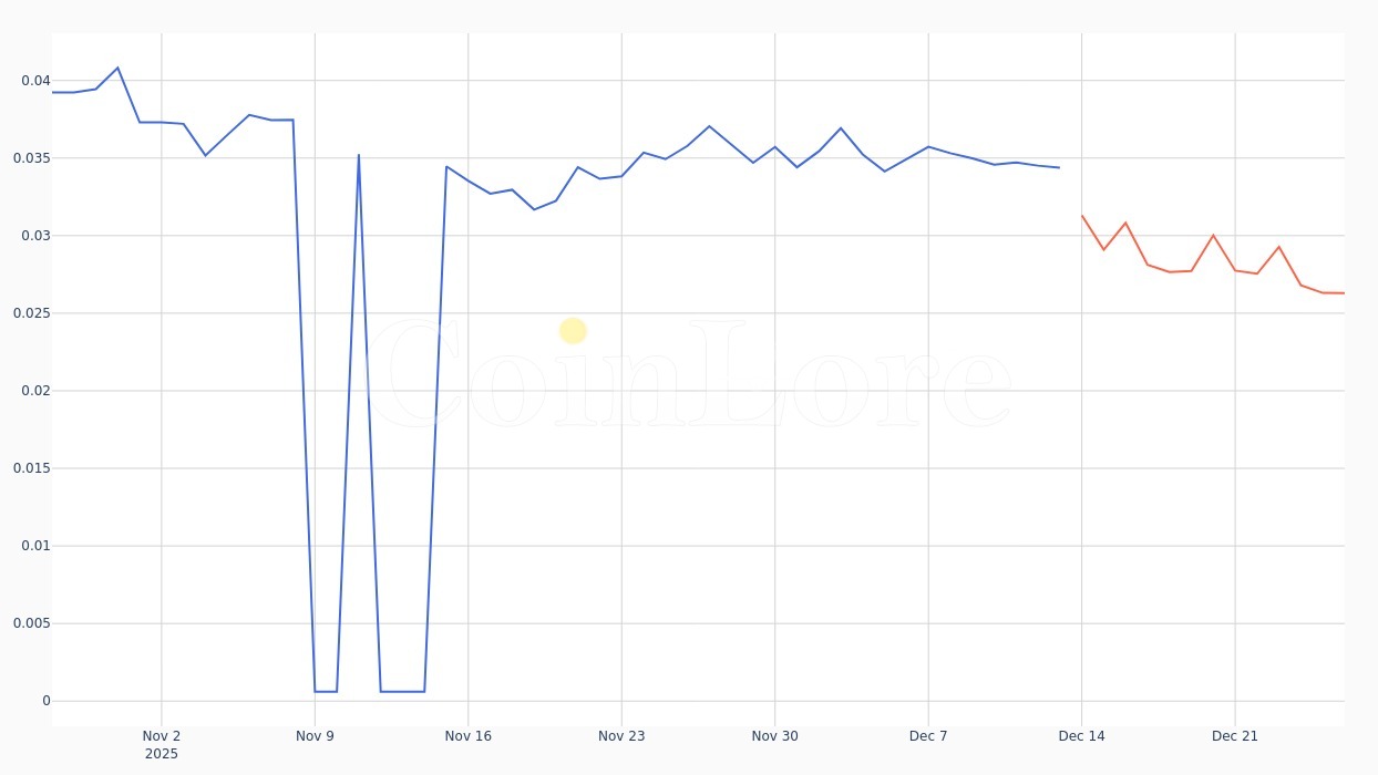 StrikeX краткосрочный прогноз курса